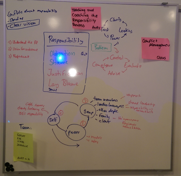 Clear Vision – Responsibility Process | Agile Coaching Retreats